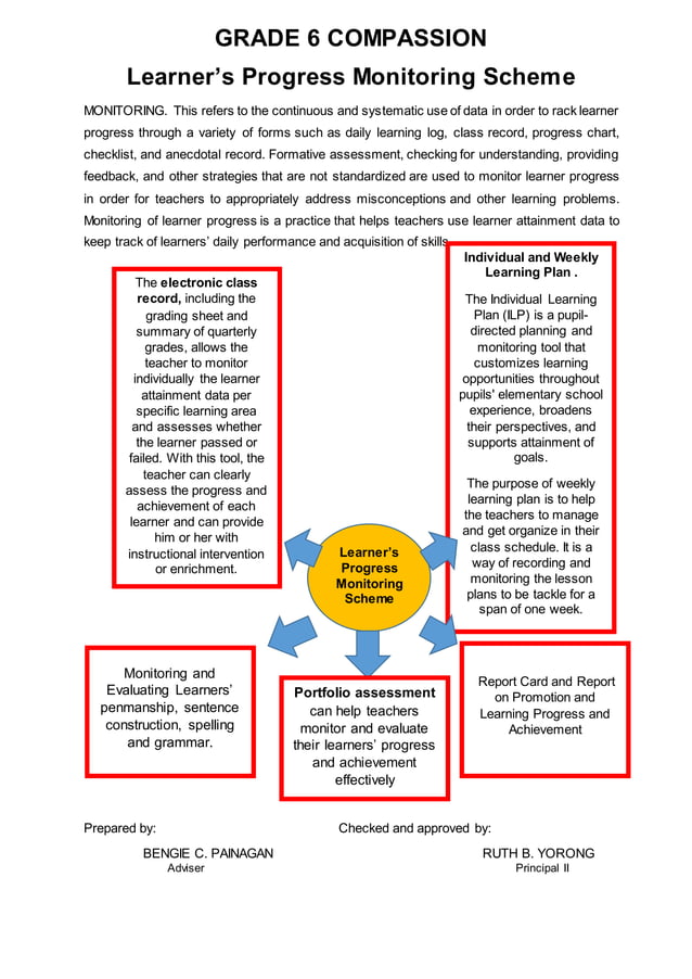 Learners Progress Scheme .docx