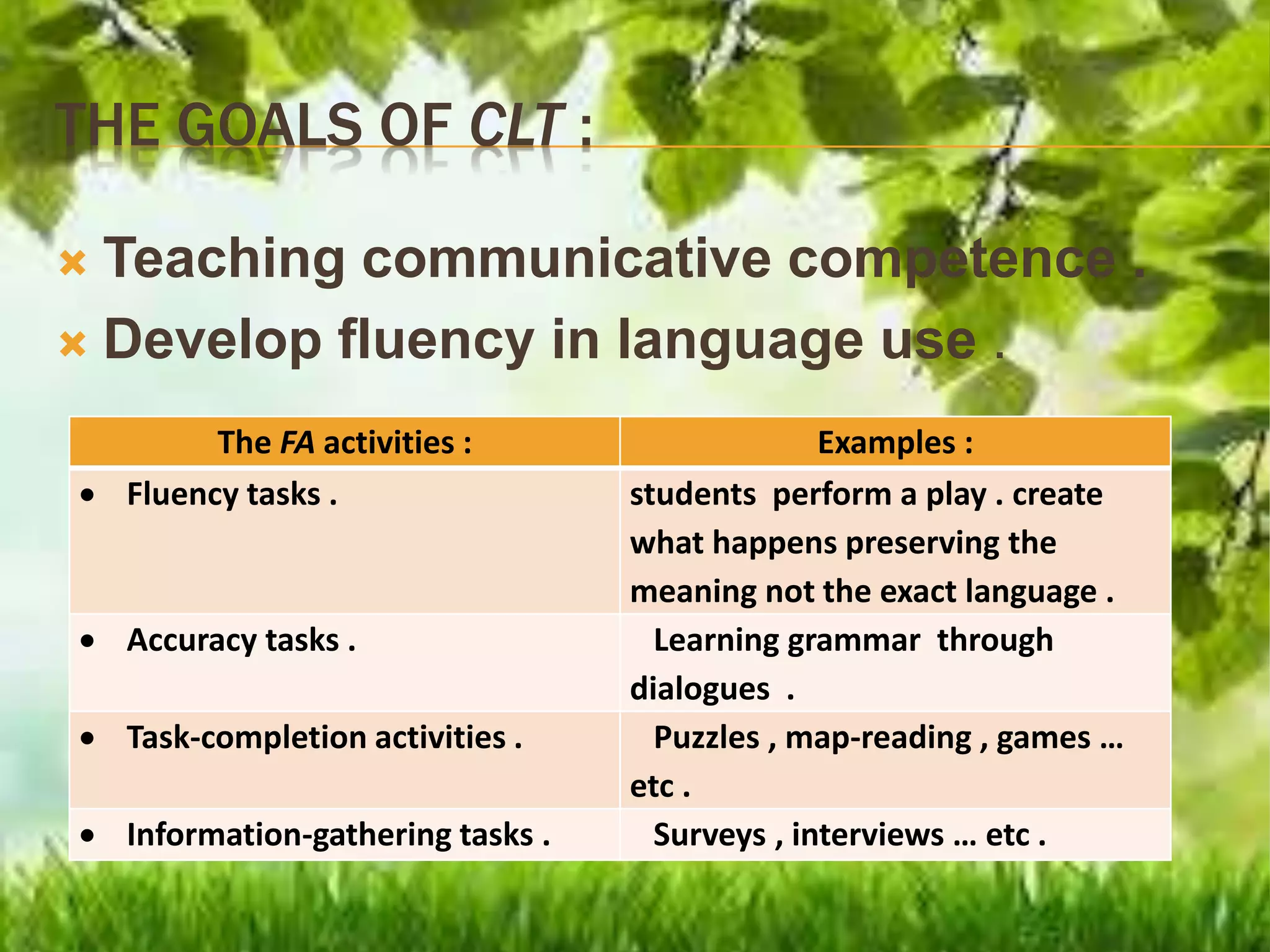 Learners' roles in the different teaching approaches and methods | PPTX