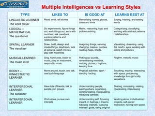 Learners & teachers session 1) | PPTX