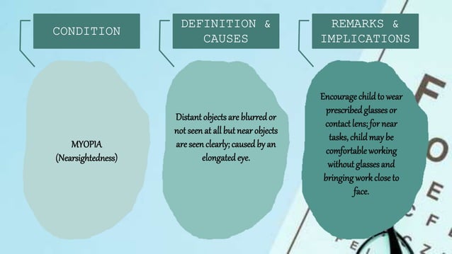 LEARNERS WITH DIFFICULTY SEEING,HEARING AND COMMUNICATING.pptx | Eye ...