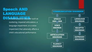 Learners with exceptionalities | PPTX
