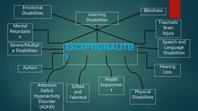 Learners with exceptionalities | PPTX | Brain and Nervous System Disorders | Diseases and Conditions
