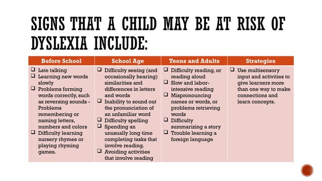 LEARNERS WITH LEARNING DISABILITY - GROUP 2.pptx