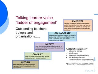 Learner voice presentation 31 10-12 | PPSX