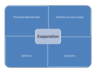 Learn evaporation | PPTX