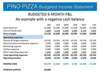 Learn Finance - Income Statement | PPT