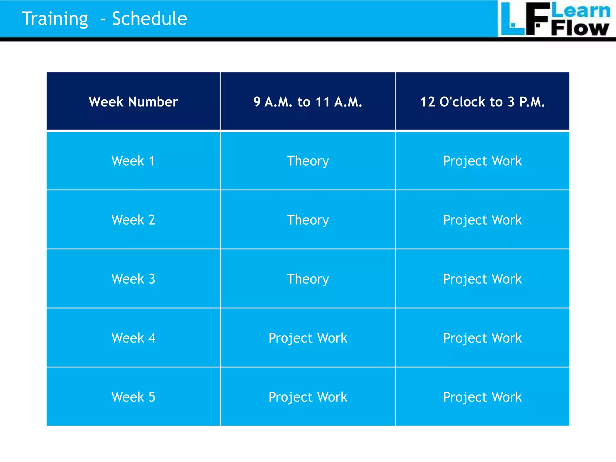 LearnFlow Industrial Training Program | PPT
