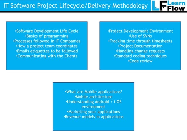 LearnFlow Industrial Training Program | PPT