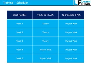 LearnFlow Industrial Training Program | PPT