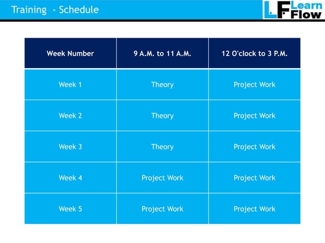 LearnFlow Industrial Training Program | PPT