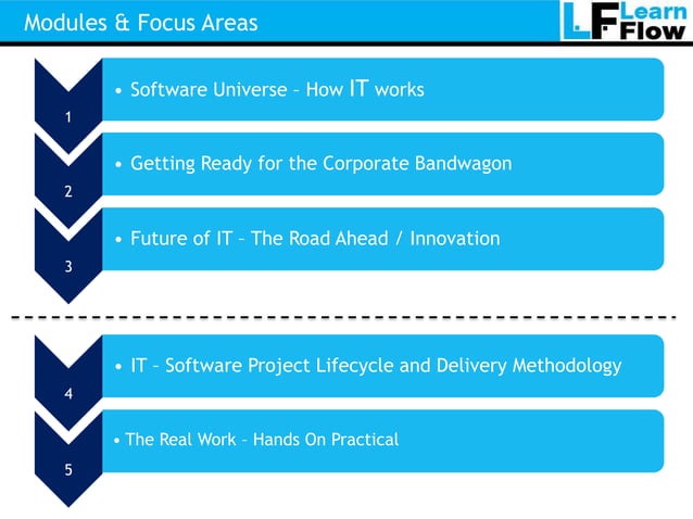 LearnFlow Industrial Training Program | PPT