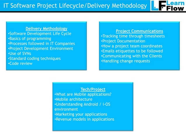 LearnFlow Industrial Training Program - Y.C.C.E | PPT