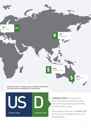 Learn Easy Forex | PDF