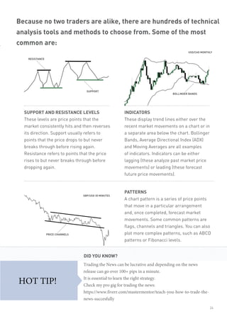 Learn Easy Forex | PDF