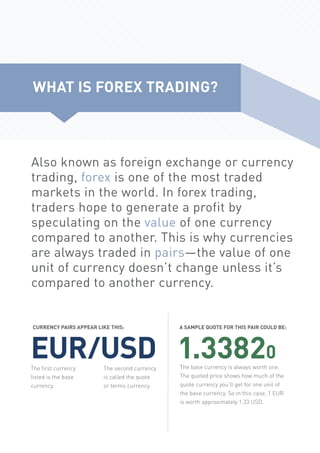 Learn Easy Forex | PDF