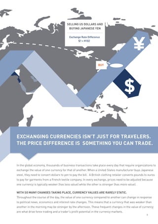 Learn Easy Forex | PDF