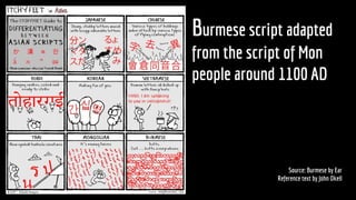 Learn for fun myanmarsar | PDF | Asia Travel | Travel Locations