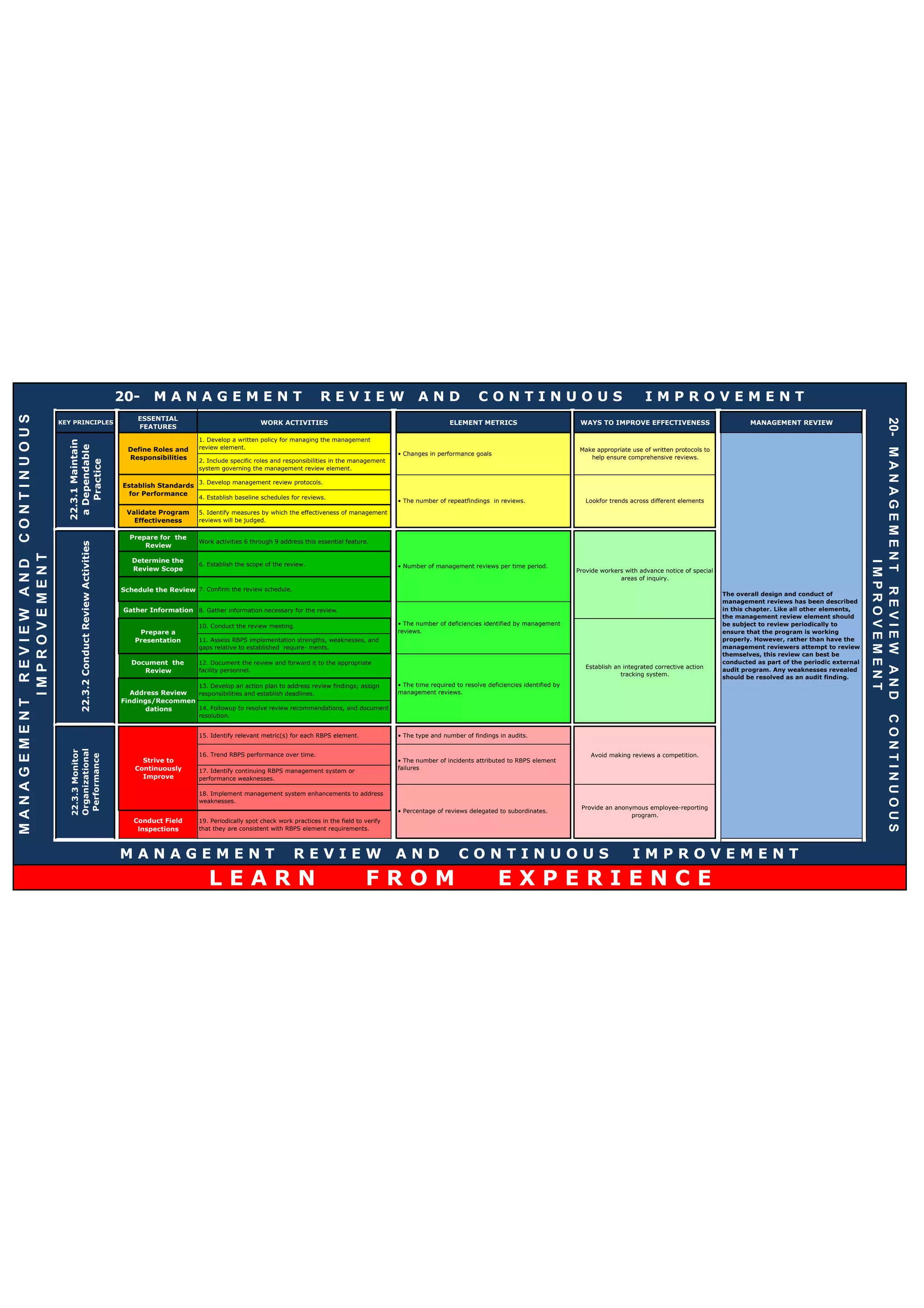PSM RM - Learn from experience | PDF