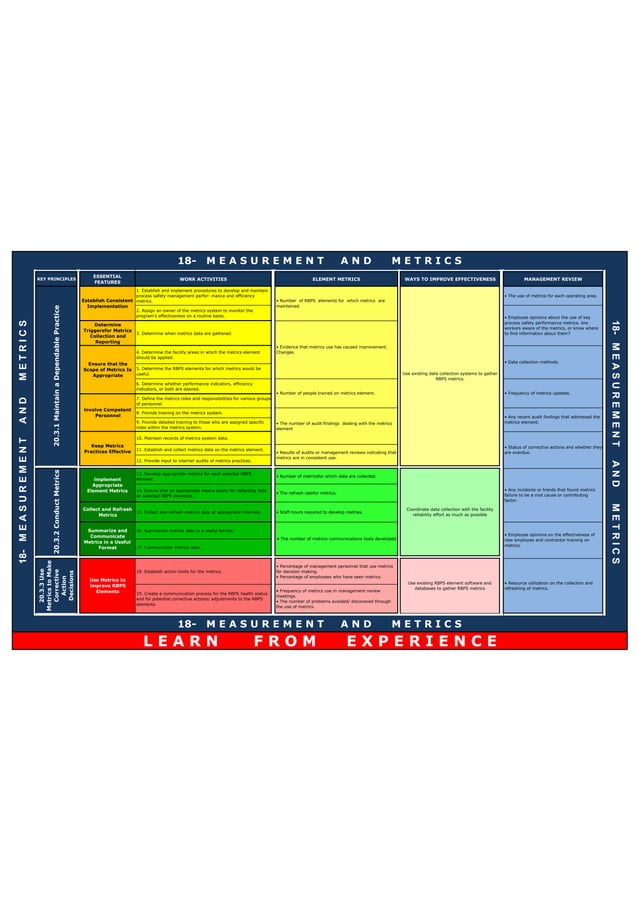 PSM RM - Learn from experience | PDF