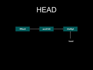 Learn Git form Beginners to Master | PPT