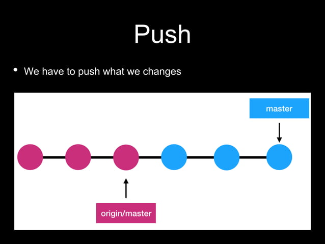 Learn Git form Beginners to Master | PPT
