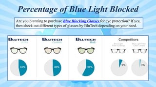 Learn How BluTech Blue Blockers Reduce Fatigue & Increase Productivity ...