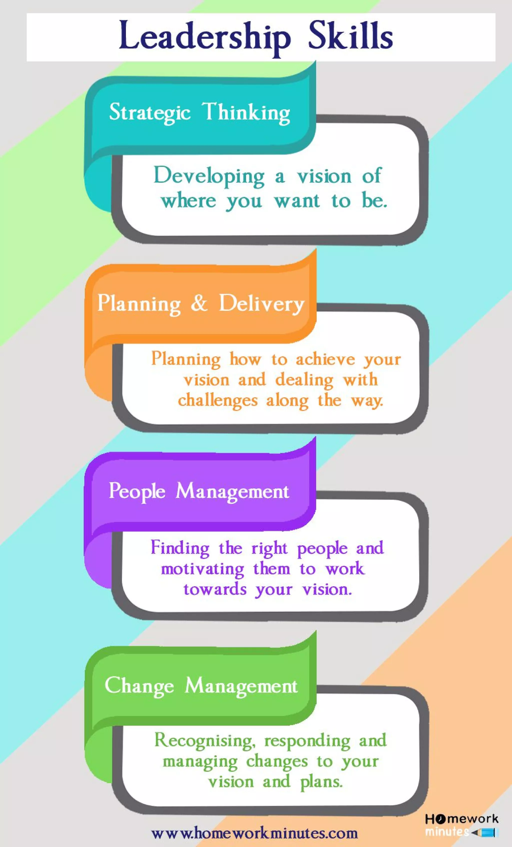 Learn how to be a good leader | PDF