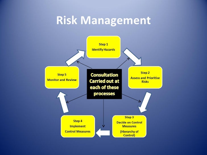 Learn How to Comply with WHS in 11 Easy Steps