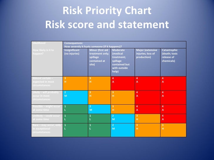 Learn How to Comply with WHS in 11 Easy Steps