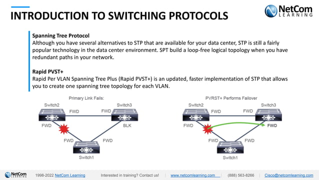 Learn How to Configure Cisco Data Center Core Networking(Handouts).pdf