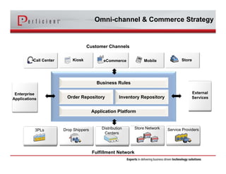 Learn How to Create a Seamless Omni-Channel Retail Experience | PDF