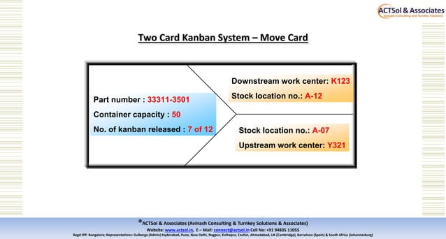 Simple Steps to Implement Kanban in Lean Manufacturing | PDF