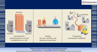 Simple Steps to Implement Kanban in Lean Manufacturing | PDF