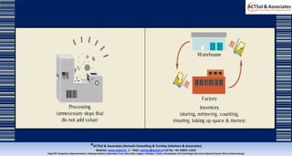 Simple Steps to Implement Kanban in Lean Manufacturing | PDF