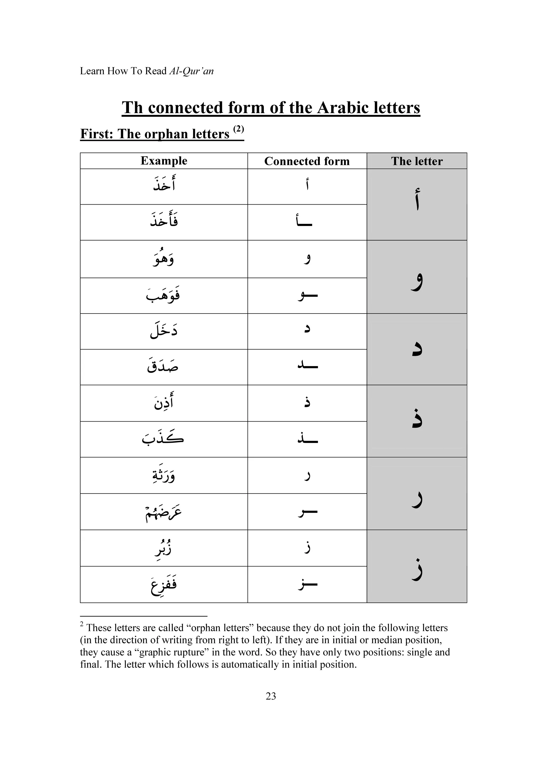 Learn how to read quran maha rashed pdf | PDF