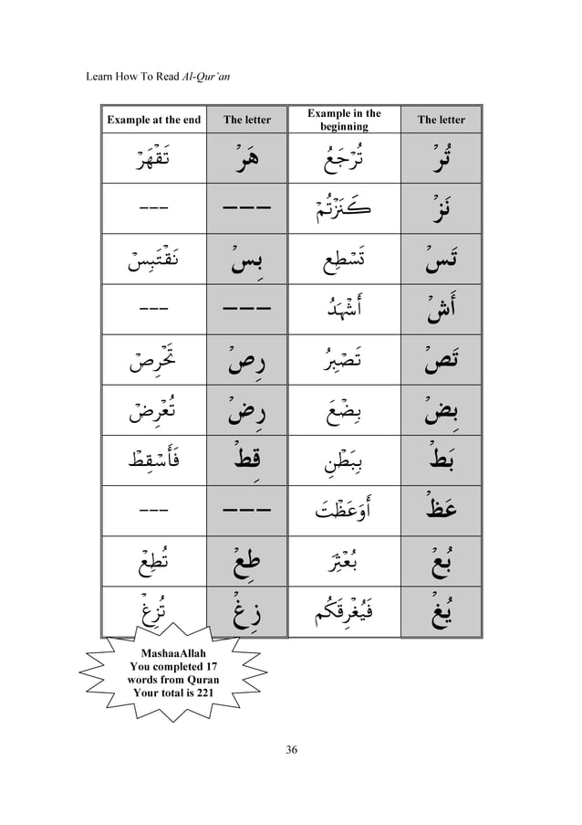 Learn how to read quran maha rashed pdf | PDF