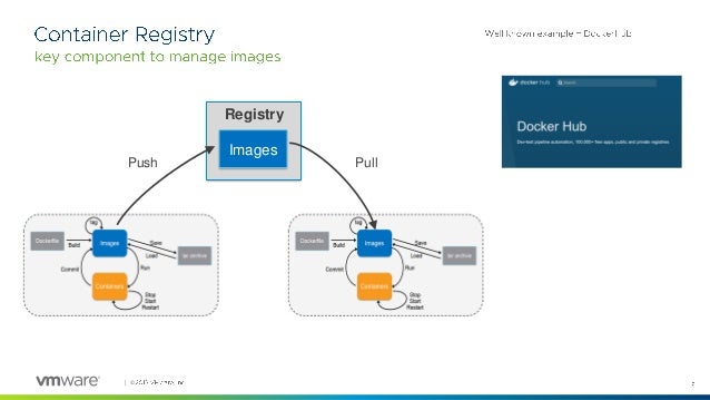Learn how to use Harbor