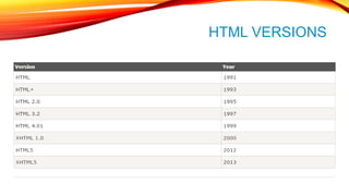 Learn html Basics | PPTX