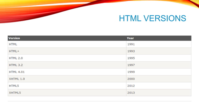 Learn html Basics | PPTX | Web Design and HTML | Internet