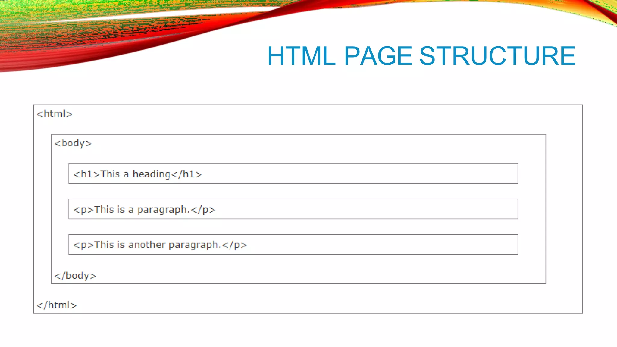 learnhtmlbyvipuladissanayake-170516061515 (1).pptx