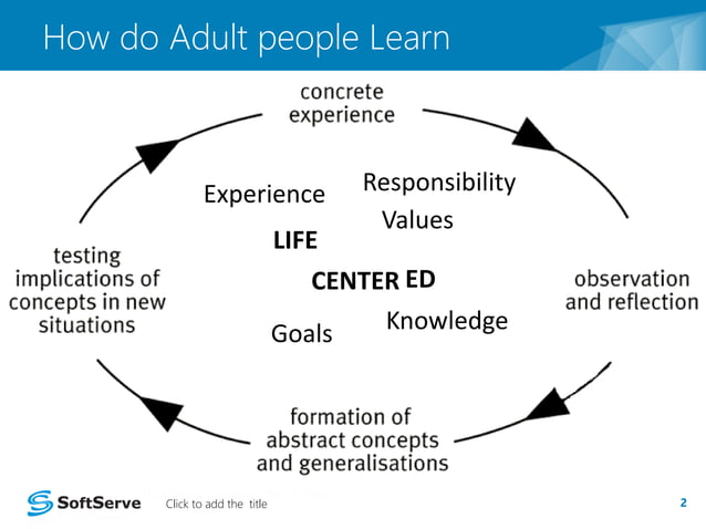 Learnign styles and team roles by belbin | PPTX | Education