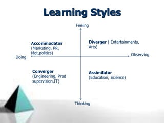 Learning 13042020 | PPT