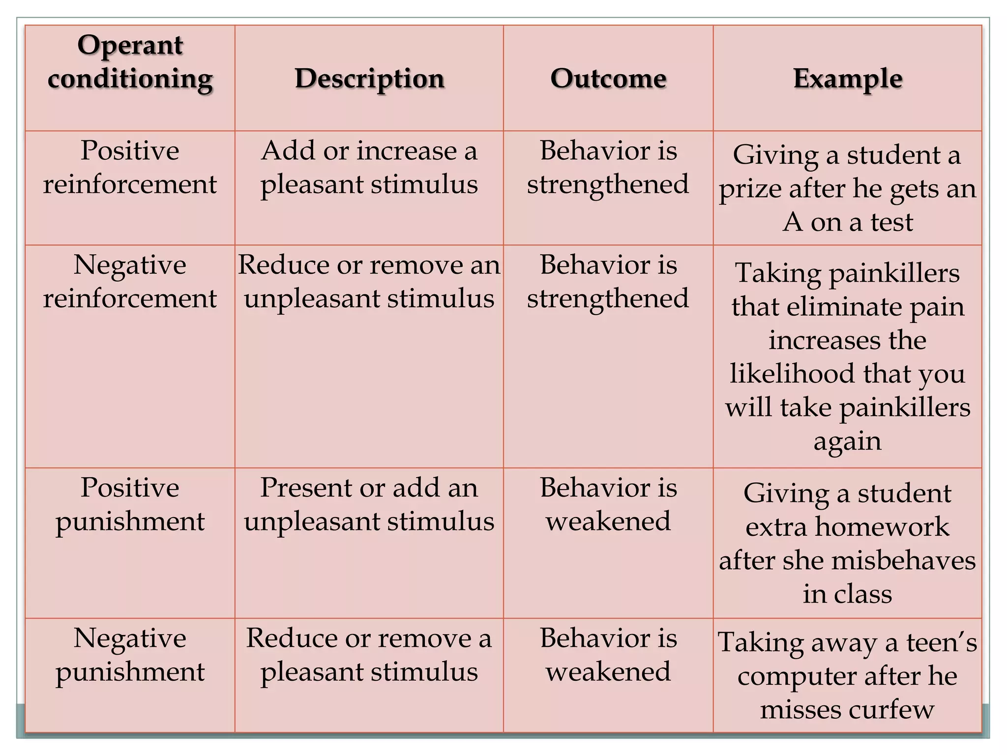 Organizational Behavior : Learning | PPTX