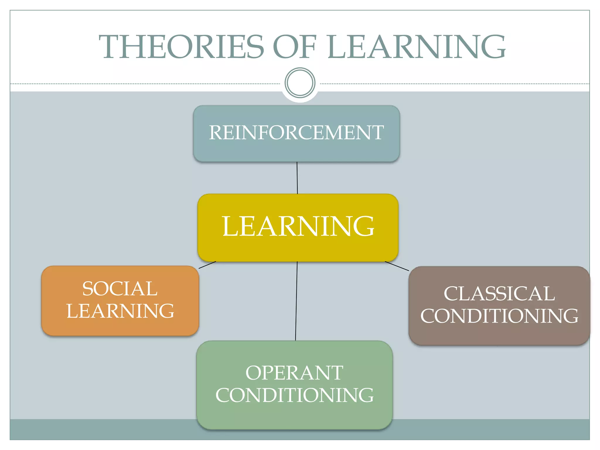 Organizational Behavior : Learning | PPTX