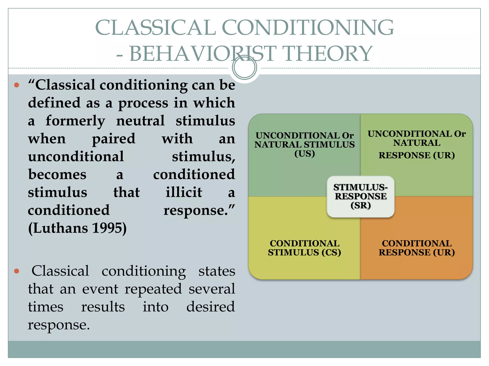 Organizational Behavior : Learning | PPTX
