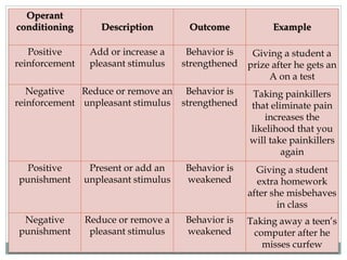 Organizational Behavior : Learning | PPTX