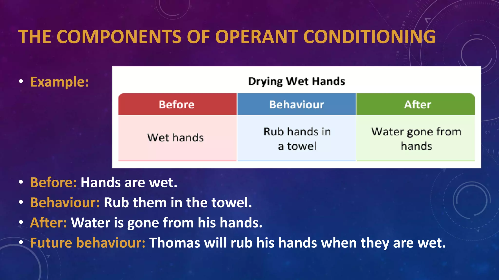 Psychology: Learning | PPTX