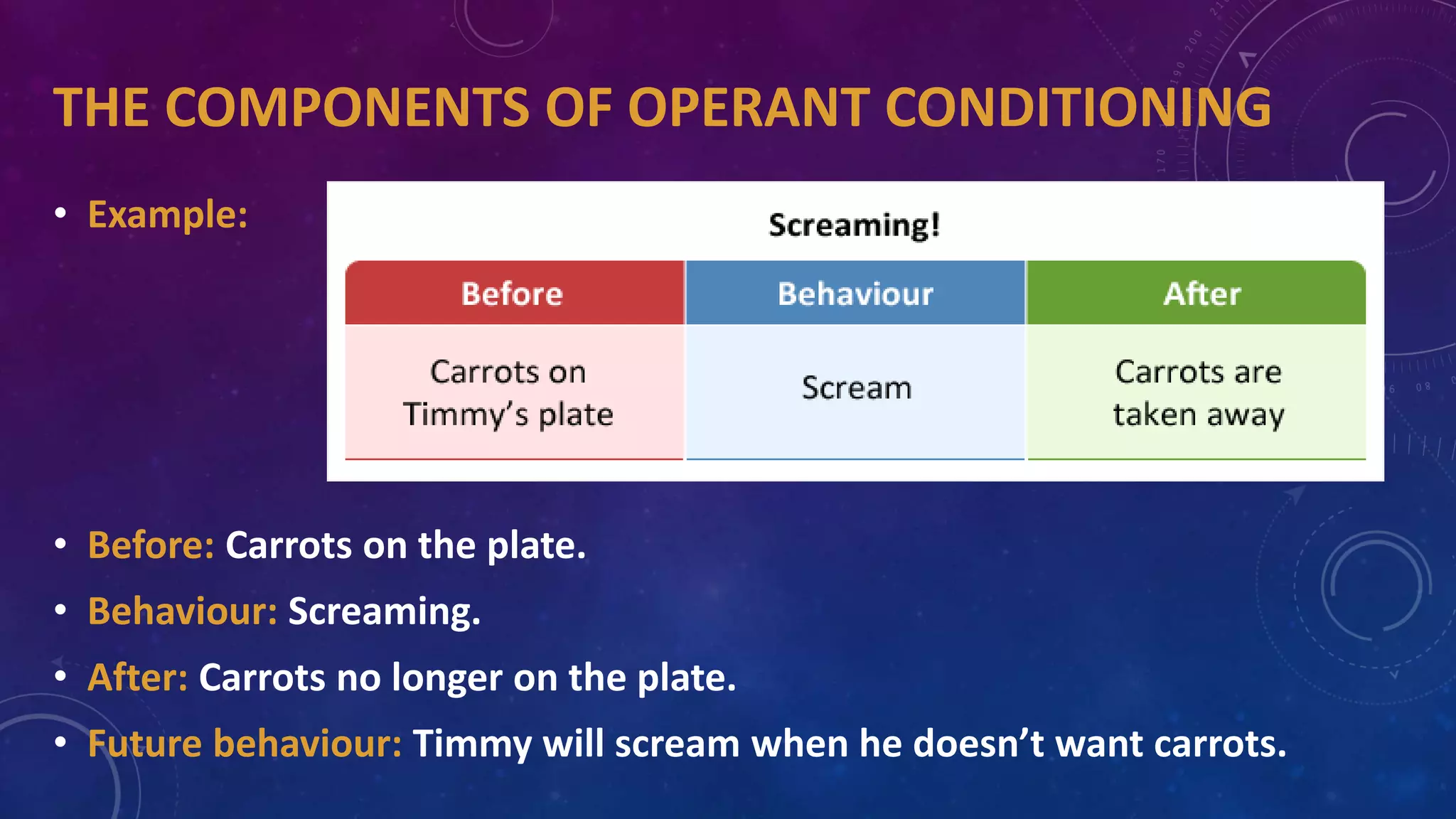 Psychology: Learning | PPTX
