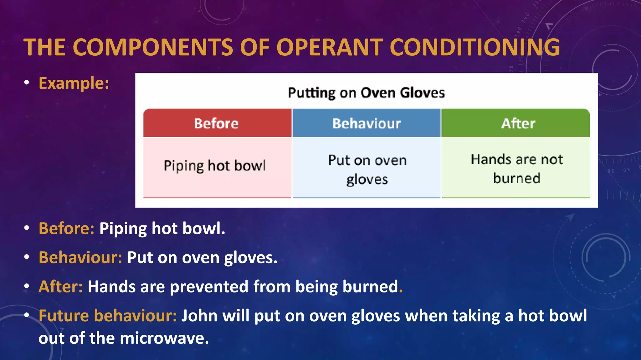 Psychology: Learning | PPTX