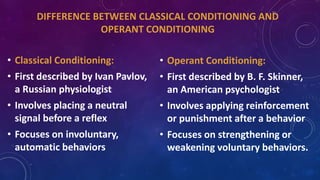 Psychology: Learning | PPTX